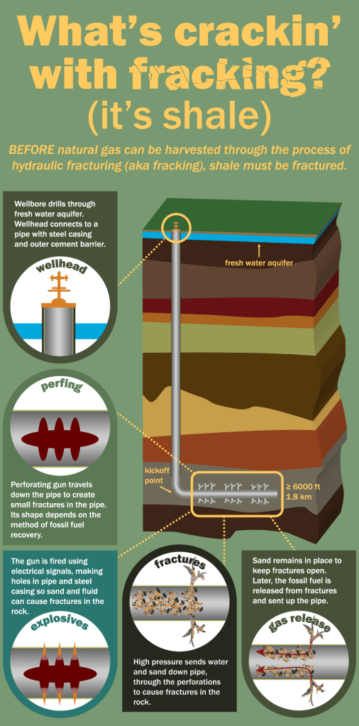 Hydraulic Fracturing: What the Frack is that? | The STEM Chicks